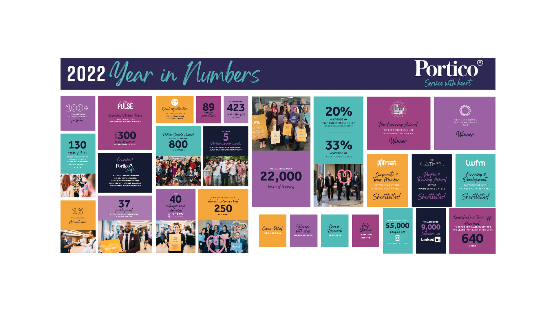 Portico invests in its people to drive business growth | Portico Guest ...